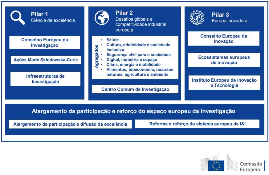 Programas europeus | SGMJ.Justiça.gov.pt